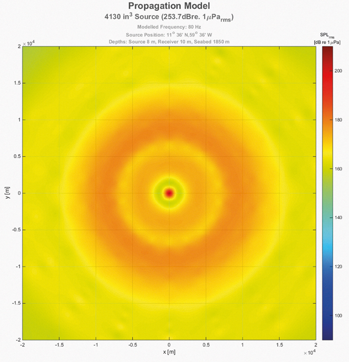 Seiche Environmental Sound Underwater Acoustic Propagation Modelling